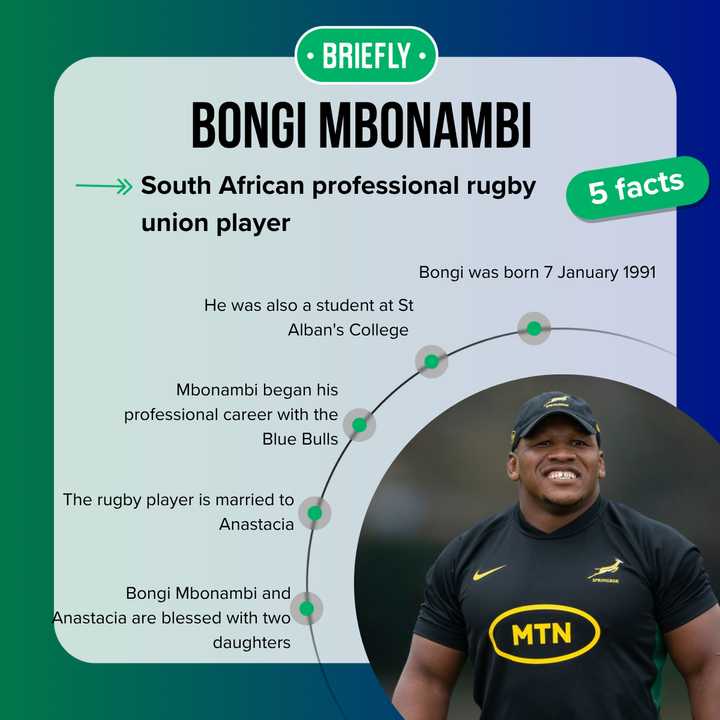 Bongi Mbonambi’s remarkable journey — his personal story and sporting ...