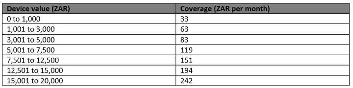 Best cellphone insurance: Vodacom, MTN, and more - Briefly.co.za