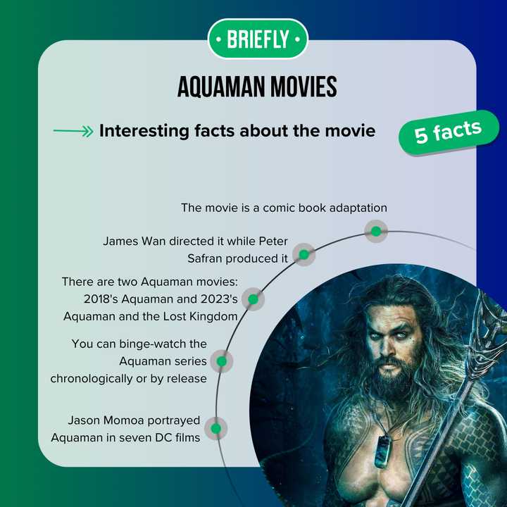 How many Aquaman movies are there? The best order to watch - Briefly.co.za