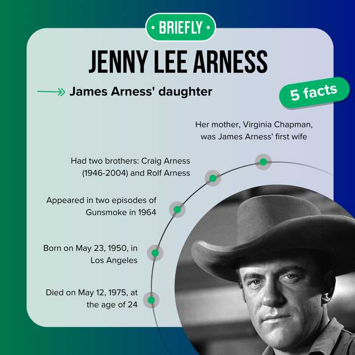 Jenny Lee Arness: What happened to James Arness' daughter from Gunsmoke ...
