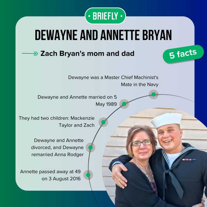 Zach Bryan's mom and dad: All about the singer's parents - Briefly.co.za