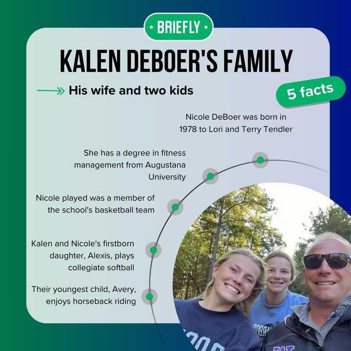Inside Kalen DeBoer's family: Meet the people behind the football coach ...
