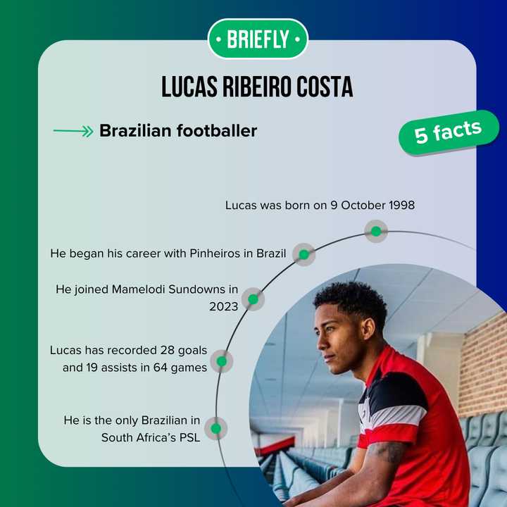 Meet Lucas Ribeiro Costa: The only Brazilian star in South Africa’s PSL ...