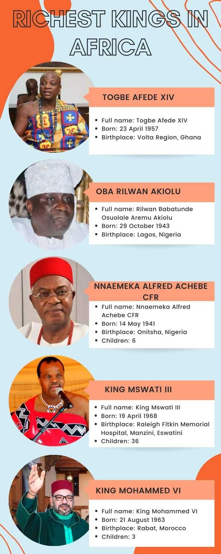 15 richest kings in Africa and their current net worth in 2024 ...