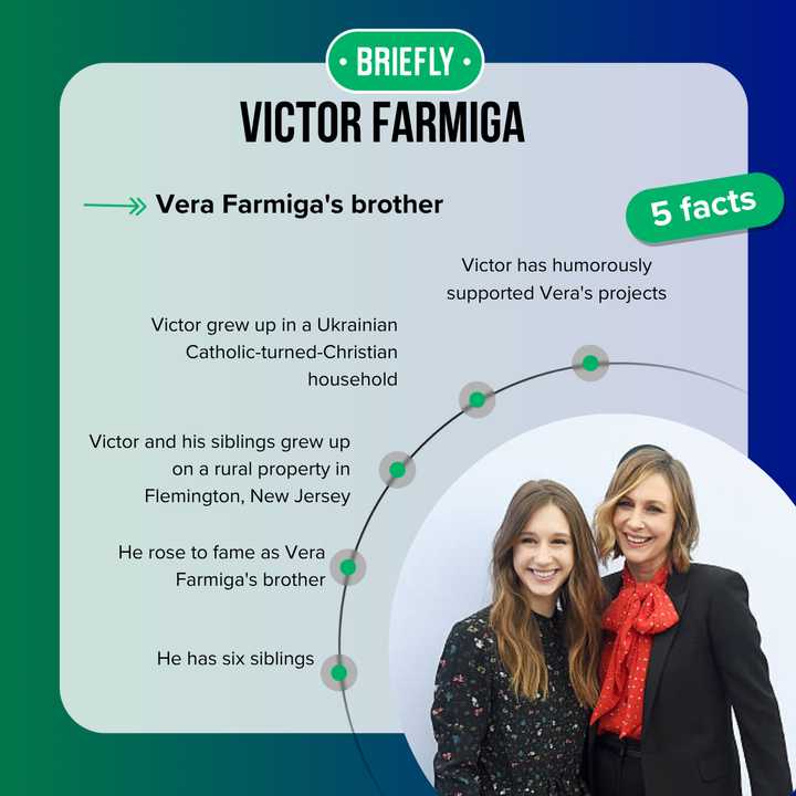 Get to know Victor Farmiga: all about Vera Farmiga's brother - Briefly ...