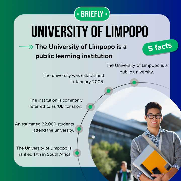 University of Limpopo Blackboard student portal guide: login, features ...