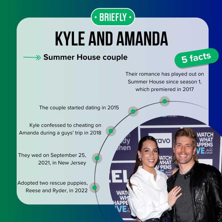 Are Kyle and Amanda still together? The Summer House couple sets the ...