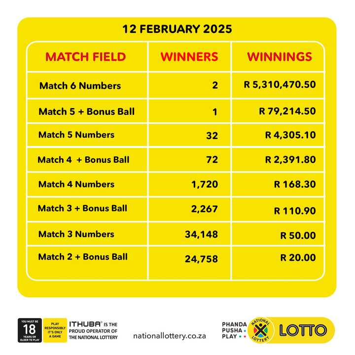 “Very Good Ancestors”: SA Surprised After KZN Woman Wins R5.3m Using Old Numbers on Lotto ...