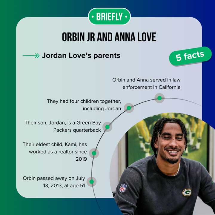 The story of Jordan Love's parents: Anna and Orbin Love - Briefly.co.za