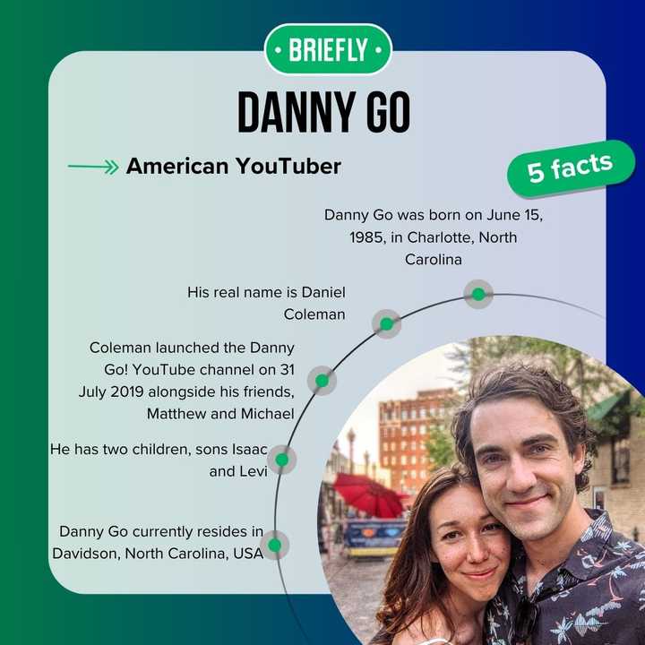 Discover Danny Go's net worth: Insights and detailed figures - Briefly ...