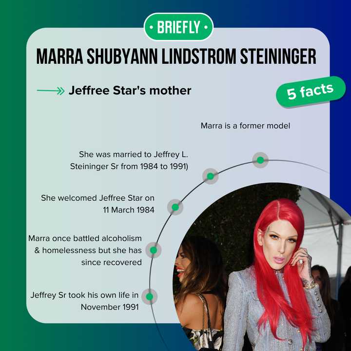 Jeffree Star's mother, Marra Shubyann Lindstrom Steininger's biography ...