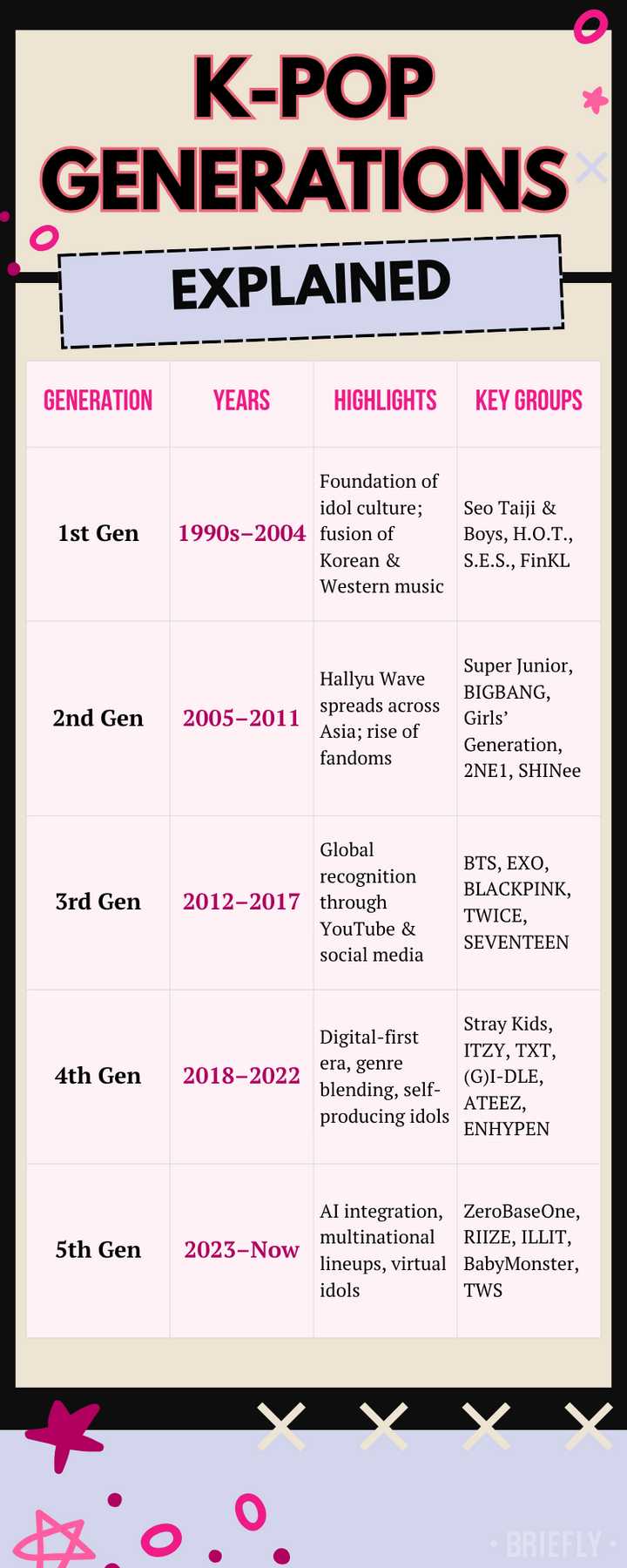 K-pop generations explained simply: a complete guide to all 5 eras ...