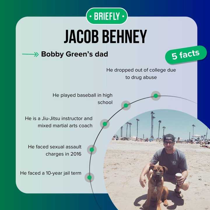 How Jacob Behney ended up in prison? The truth about Bobby Green’s dad ...