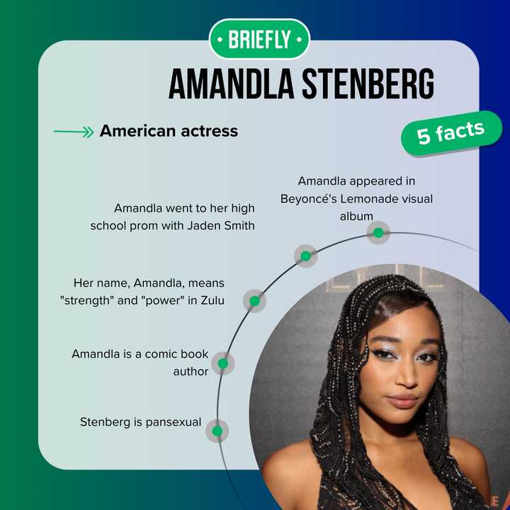 Inside Amandla Stenberg's relationships: from Jaden Smith to King ...