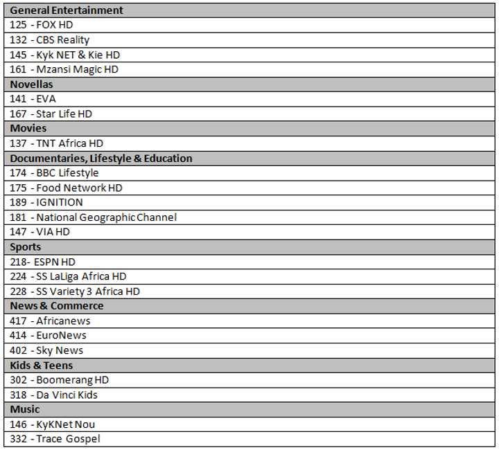 Multichoice Botswana: packages, prices, channel comparison for 2021 ...