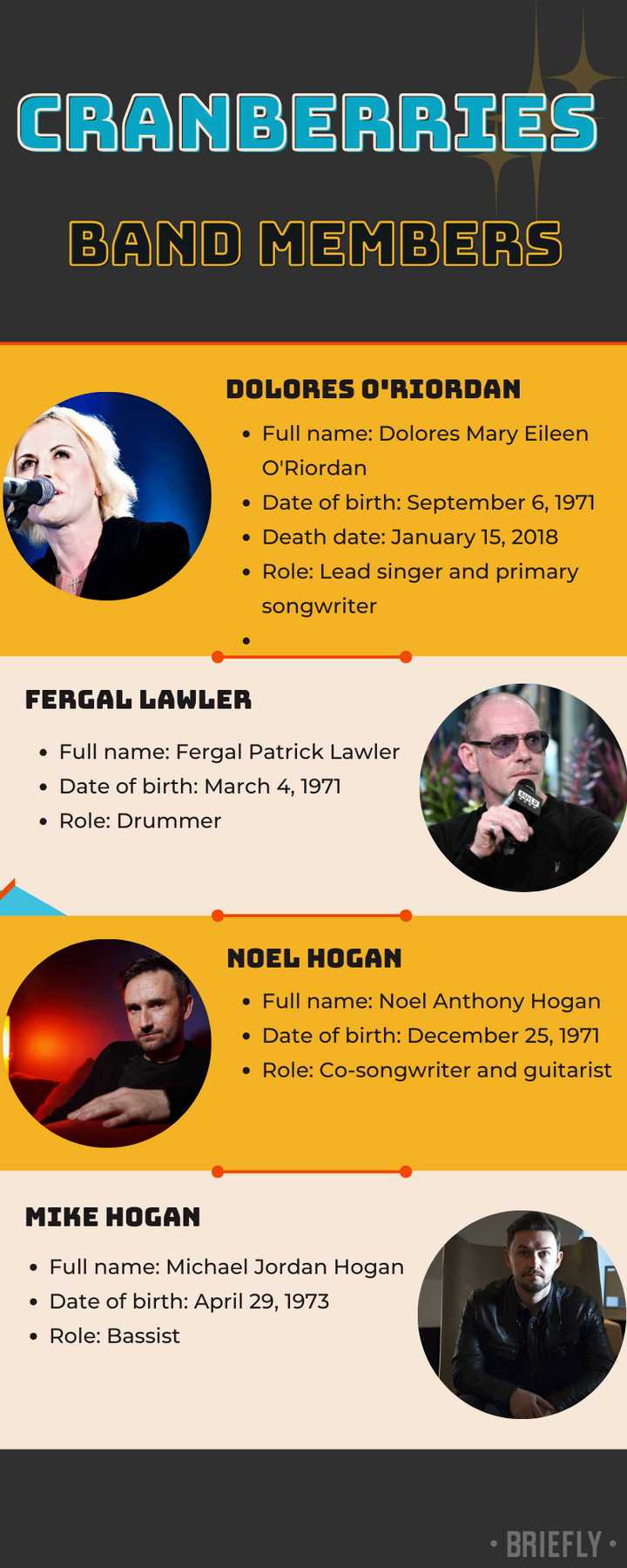 Who are the Cranberries band members? Past and present members ...