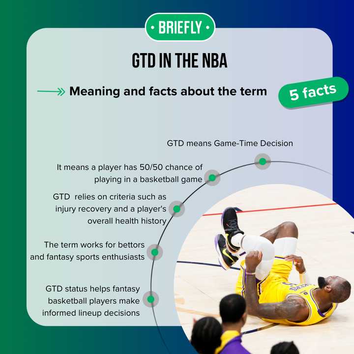 What does GTD mean in the NBA? The crucial term every fan should know ...