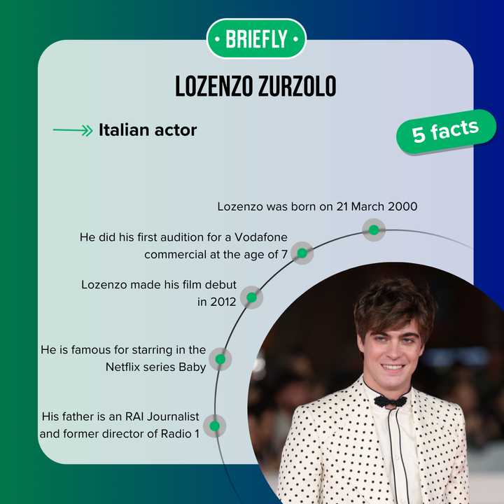 Get to know Lozenzo Zurzolo: 'Baby' star's rise in Italian cinema ...