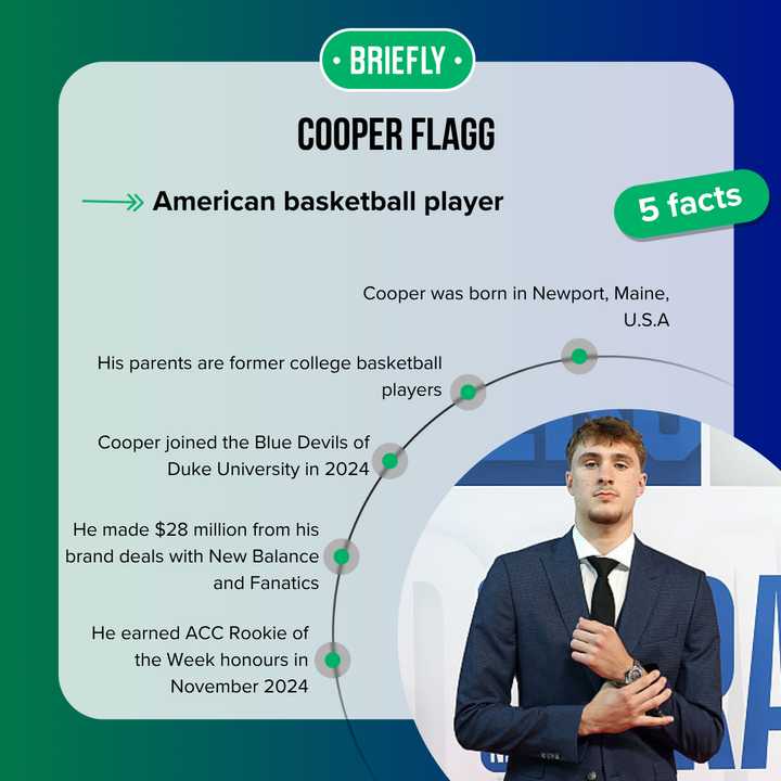 Cooper Flagg's net worth explained: From Duke deals to NBA rookie pay - Briefly.co.za