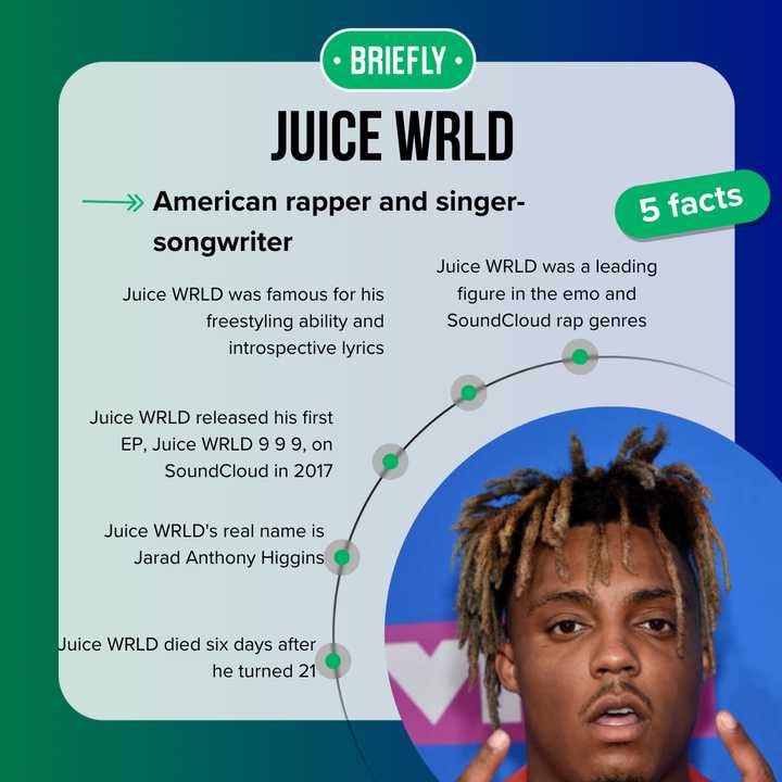 Juice WRLD's birthday and lesser-known facts about the late rapper ...