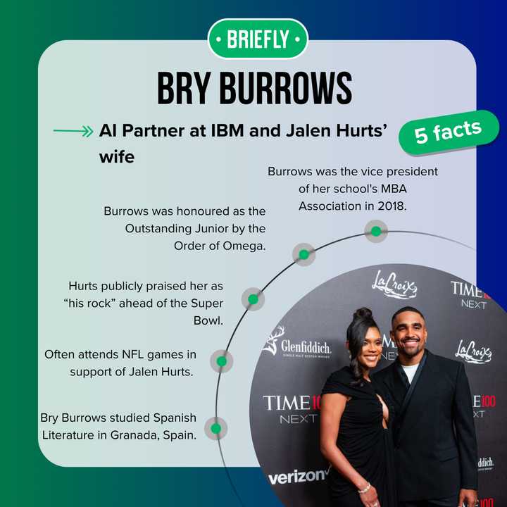Who is Bry Burrows? Meet Jalen Hurts' wife and longtime college love ...