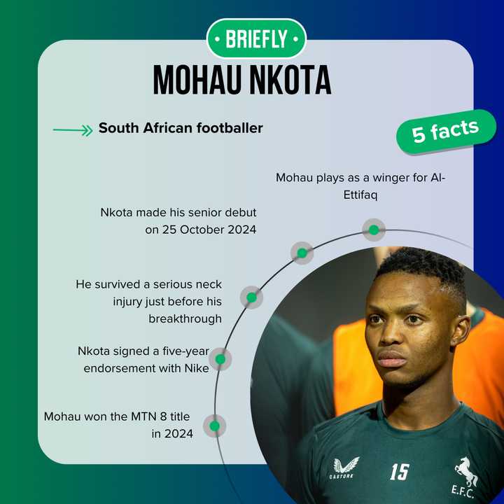 Mohau Nkota's biography: age, career stats, salary and Al-Ettifaq move ...