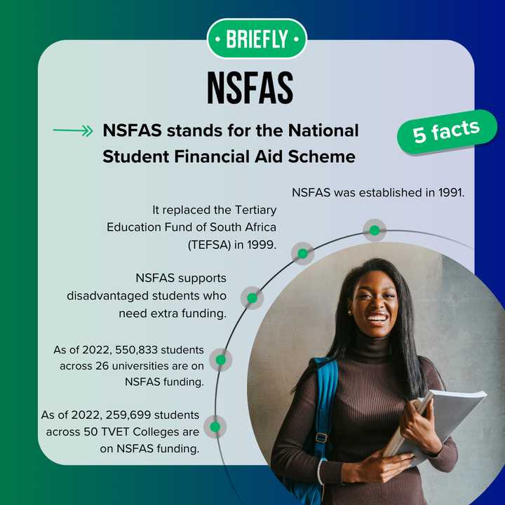 NSFAS balance check online: Easy steps to verify your balance (2024 ...
