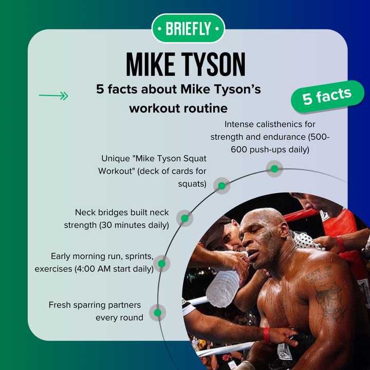 Mike Tyson's workout routine in his prime: the secret to his legendary ...