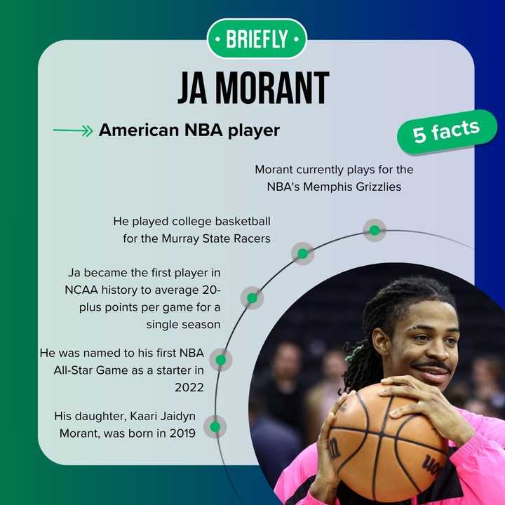 Ja Morant's birthday, age, real name, biography, and career - Briefly.co.za