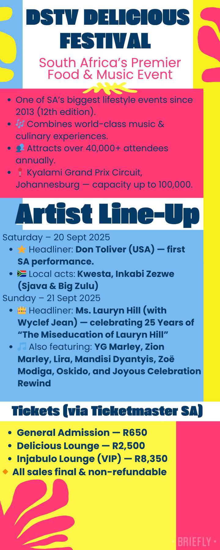 Your DStv Delicious Festival 2025 guide: dates, lineup, venue & prices ...