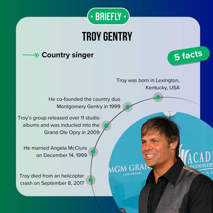 Who was Troy Gentry? The voice behind Montgomery Gentry's hits ...
