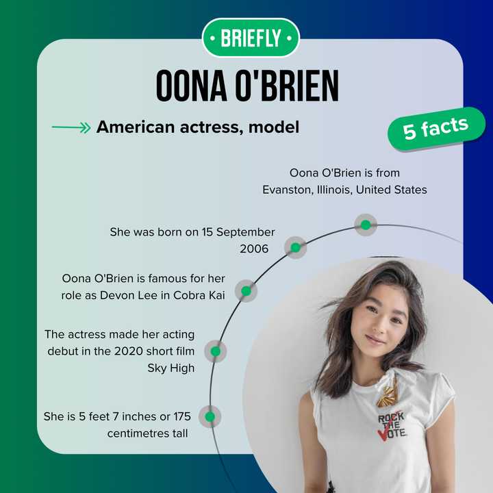 Who is Oona O'Brien? Meet the actress playing Devon Lee in Cobra Kai - Briefly.co.za