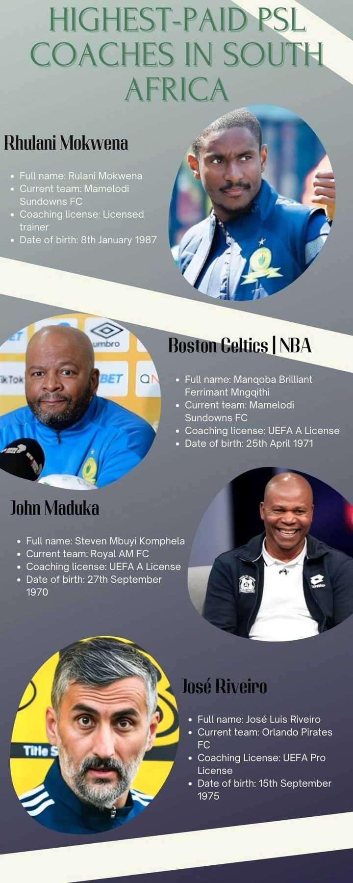 Top 10 highest-paid PSL coaches in South Africa in 2025: a detailed ...