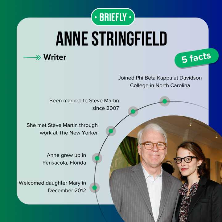 Meet Anne Stringfield: Steve Martin's wife and accomplished writer ...