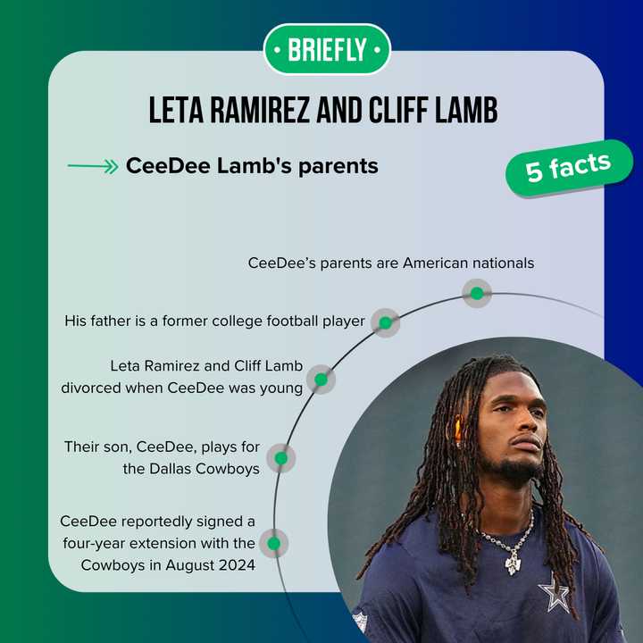 Meet Leta Ramirez and Cliff Lamb, NFL star CeeDee Lamb's parents ...