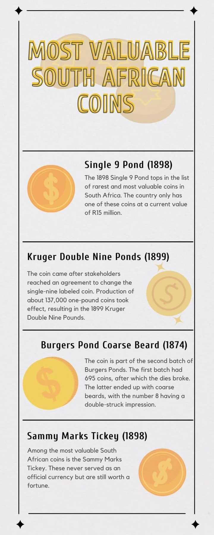 Top 10 most valuable South African coins (with images and infographic ...