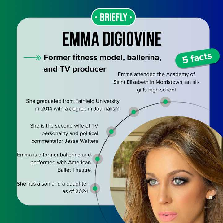 Emma DiGiovine's biography: Who is Jesse Watters' wife? - Briefly.co.za