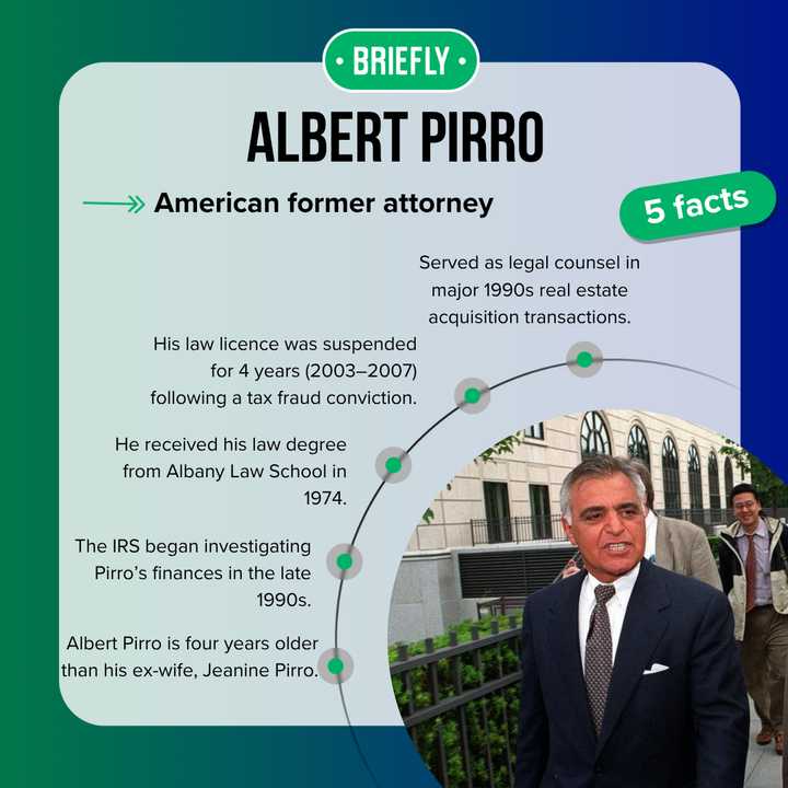 Who is Albert Pirro? Jeanine Pirro's ex-husband and his legal troubles ...