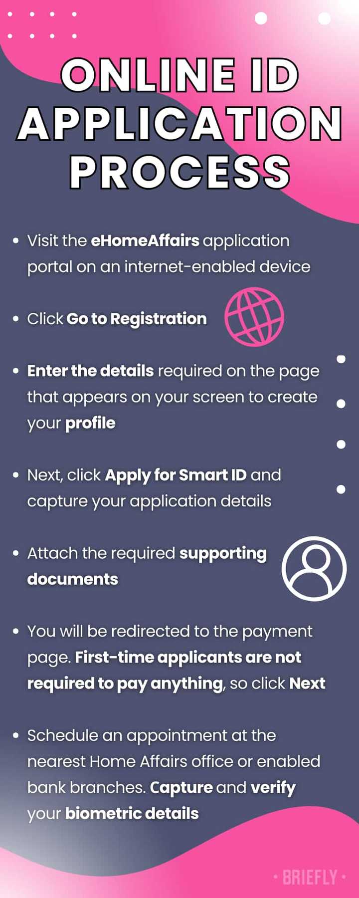 How to apply for a smart ID online? Process walkthrough for 2024 ...