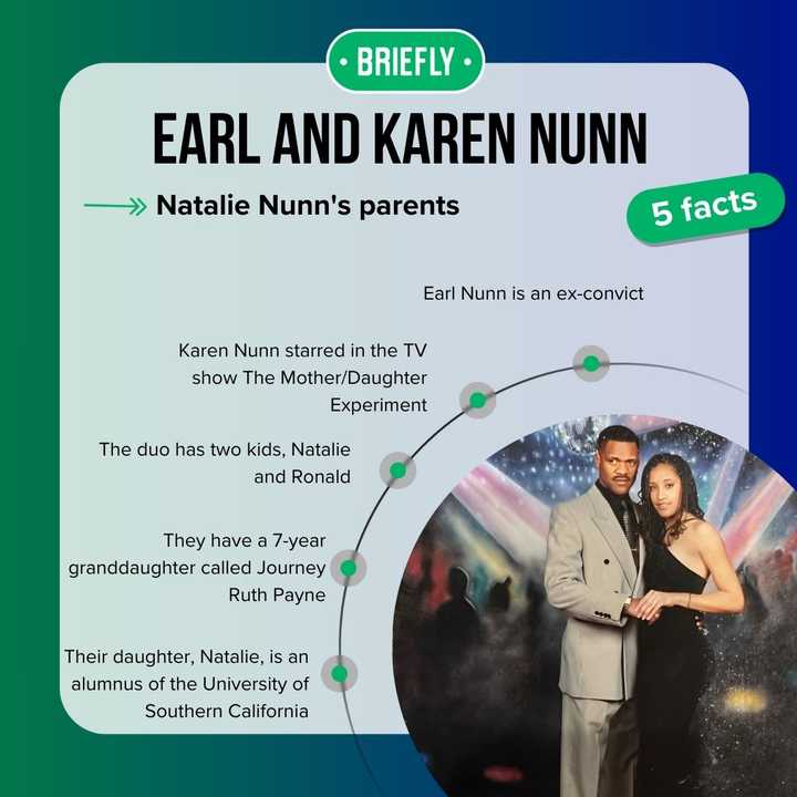 Meet Natalie Nunn's parents: All about Earl and Karen Nunn - Briefly.co.za