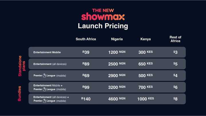Showmax packages, prices & plans in South Africa: An easy guide (2024 ...