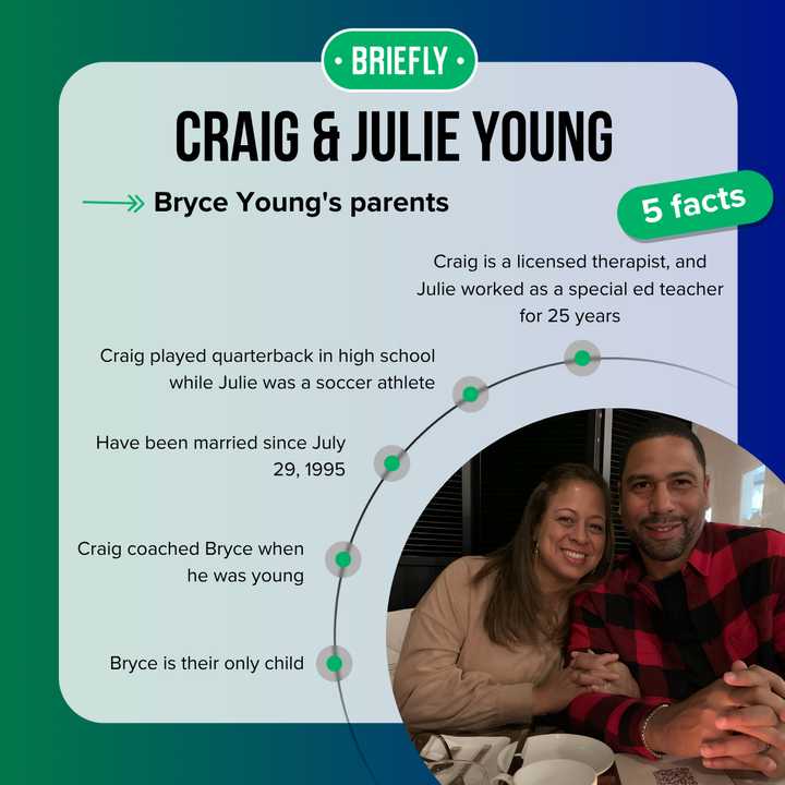 Meet Bryce Young's parents: Craig and Julie Young's inspiring story ...