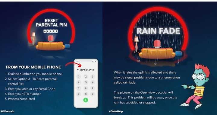 OpenView's contact number, contact address, troubleshooting procedures ...