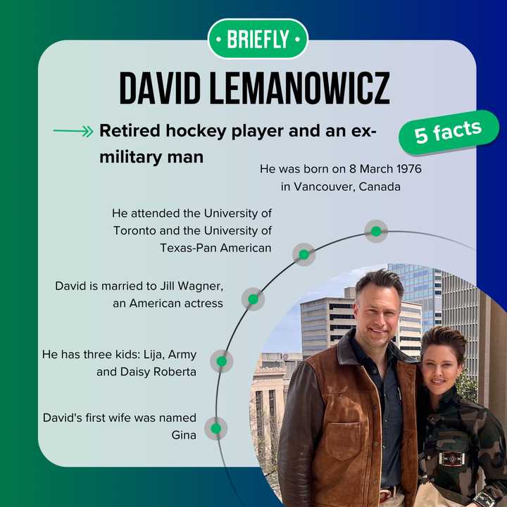 David Lemanowicz’s bio: net worth, ex-wife, marriage with Jill Wagner ...