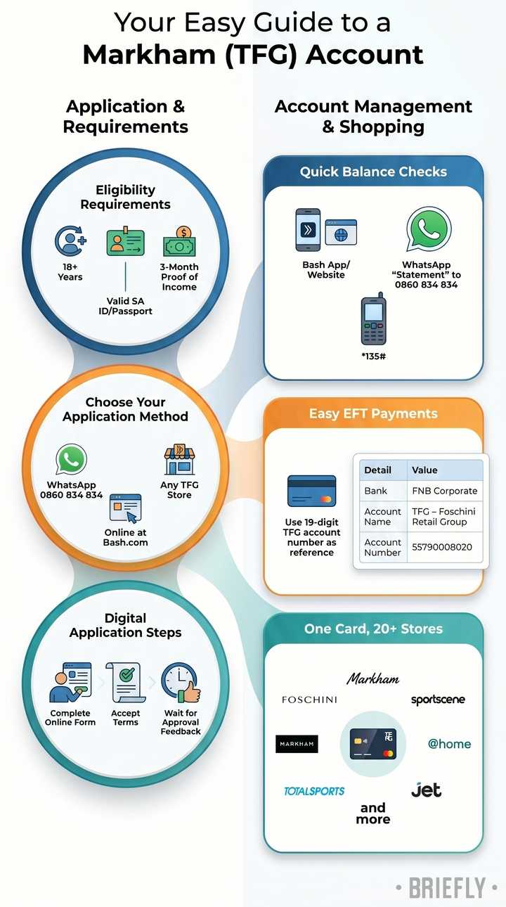 How to apply for a Markham account (TFG): Your easy guide - Briefly.co.za