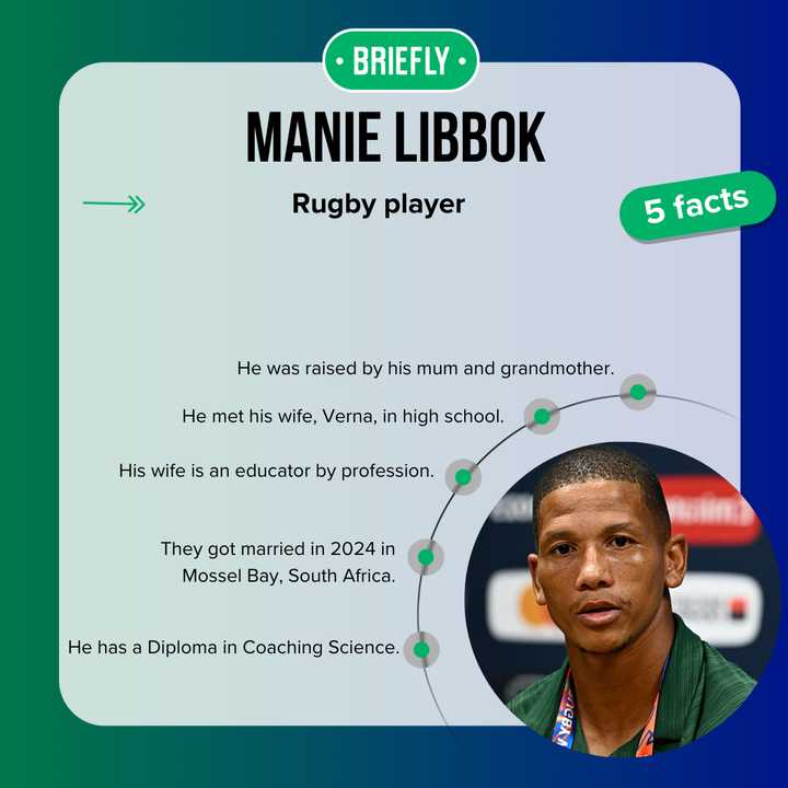 Manie Libbok and a deeper look into the rising journey defining his ...