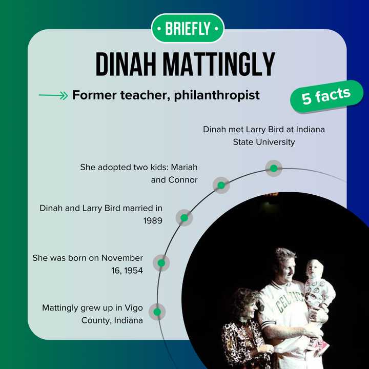 Who is Dinah Mattingly? Get to know Larry Bird's wife - Briefly.co.za