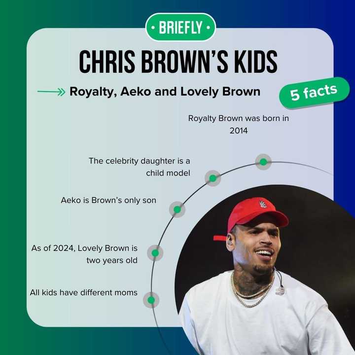 Chris Brown’s kids: All you should know about Royalty, Aeko and Lovely ...