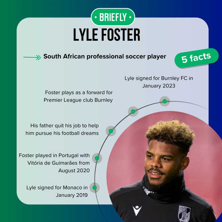 Lyle Foster's salary: what the South African striker earns at Burnley ...