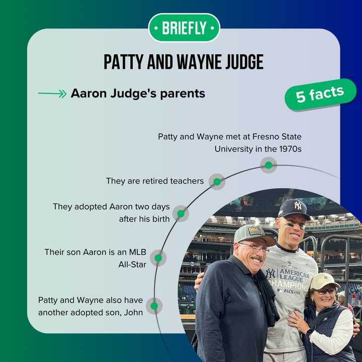 Who are Aaron Judge's parents? Meet Patty and Wayne Judge - Briefly.co.za